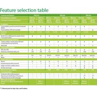 Schneider PowerLogic PM5310 3 Phase Power Meter 31st THD CL0.5 4 ...